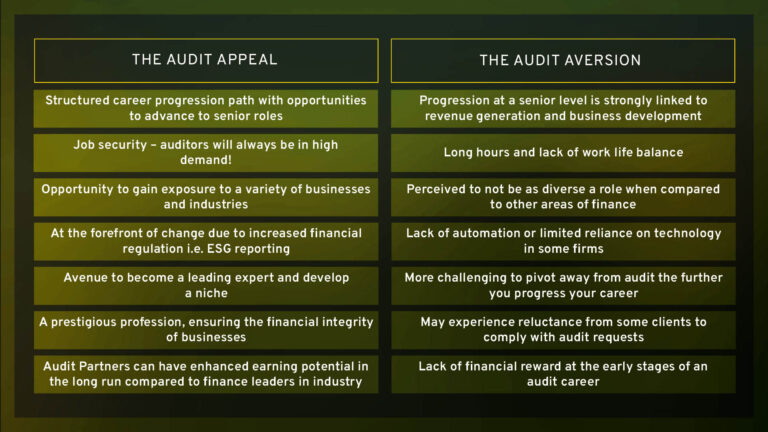 Audit Talent Monitor Q4 2025…By Barden - Barden